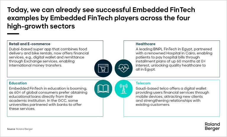 Embedded FinTech in GCC | Roland Berger
